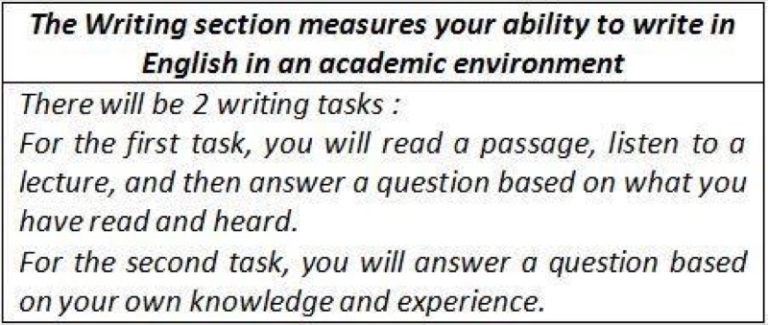 TOEFL Writing : conseils pour la section et exercices