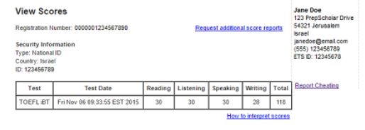 What Are TOEFL IBT Levels: How To Check Your Score
