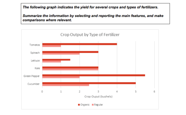 IELTS Writing Task 1: Academic Test Preparation Exercises