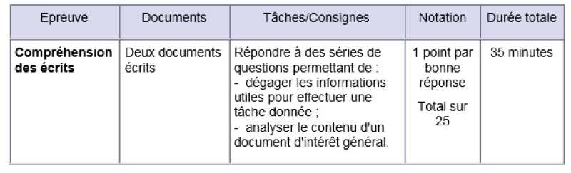 DELF B1 : présentation du test et exemples d'exercices
