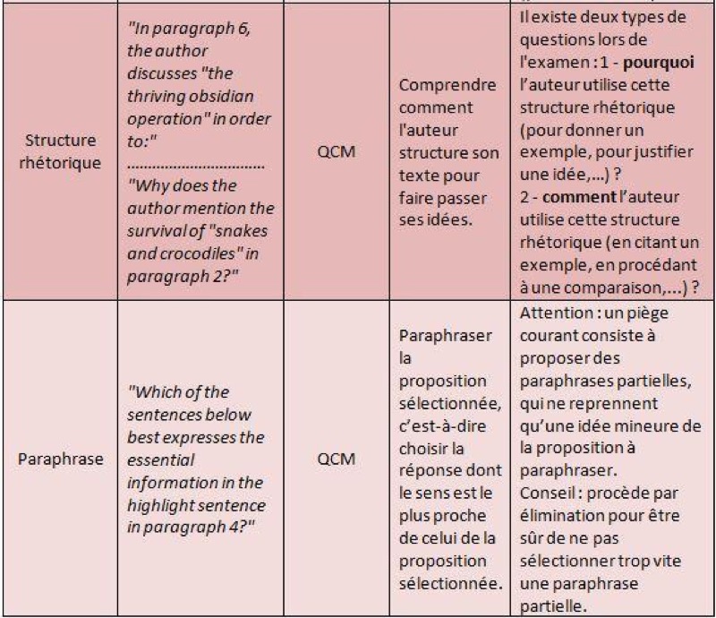 TOEFL Reading - Introduction