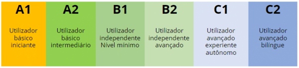 Qual nota obter no TOEFL ITP? Os níveis CECRL