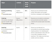 KET: How To Evaluate Your Score