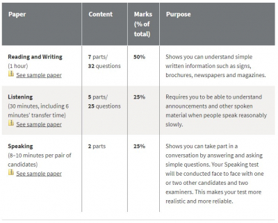 KET: How To Evaluate Your Score