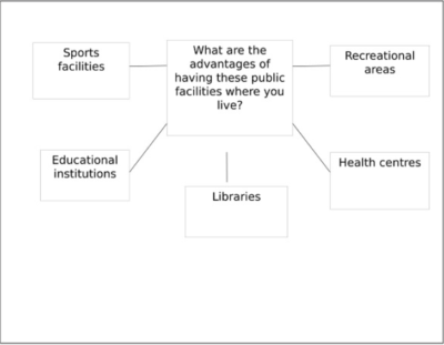 FCE for schools speaking practice: ejercicios del examen