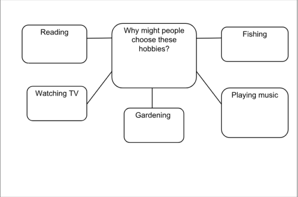 FCE speaking exam: ejemplo y ejercicios (B2 First)