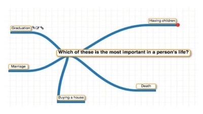 Cambridge Advanced exam Speaking: examen online y ejercicios